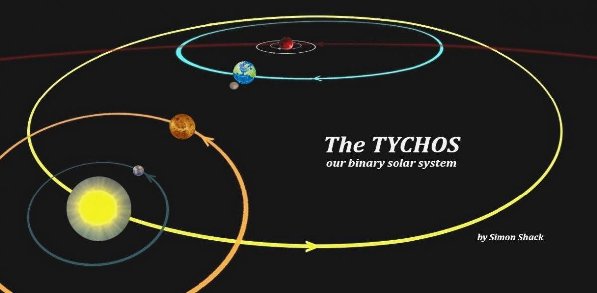 The Binary System Theory of Tycho Brahe: Towards a Phenomenological Astronomy